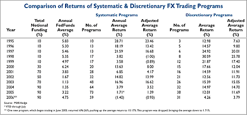 Hathersage - Why Are FX Returns Down?