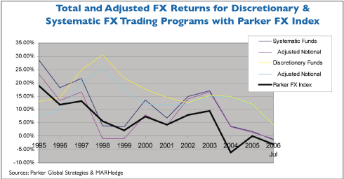 Hathersage - Why Are FX Returns Down?